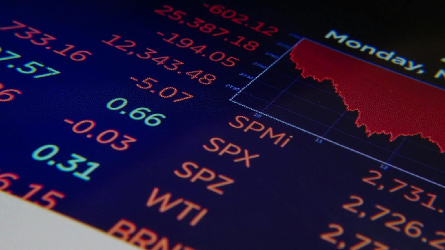 خسارة S&P 500 الشهرية 2026: رياضيات حرب إيران مشروحة — The Middle East ...
